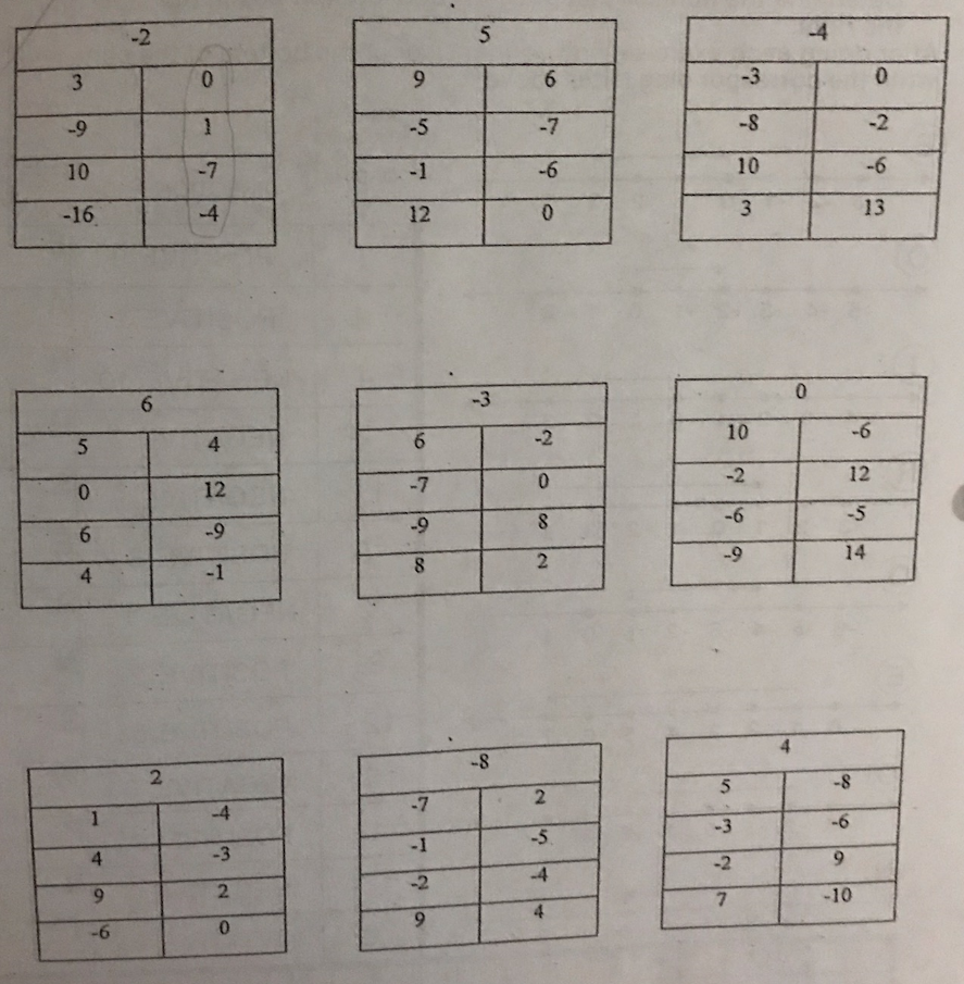 May 2021 Brain puzzler Solution | Math Confidence by Robin the Math Lady