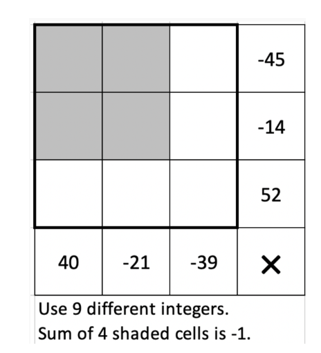 February 2024 Brain Puzzler Solution | Math Confidence by Robin the ...