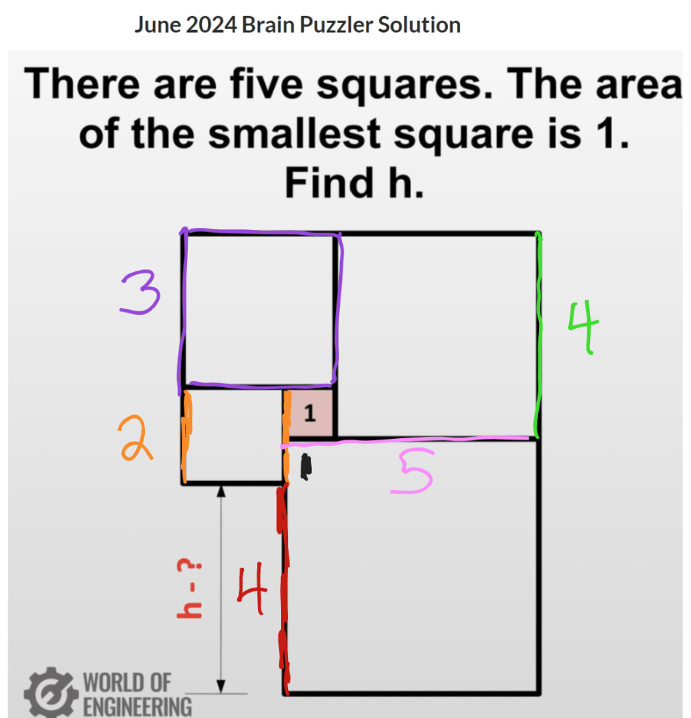 June 2024 Brain Puzzler Solution | Math Confidence by Robin the Math Lady